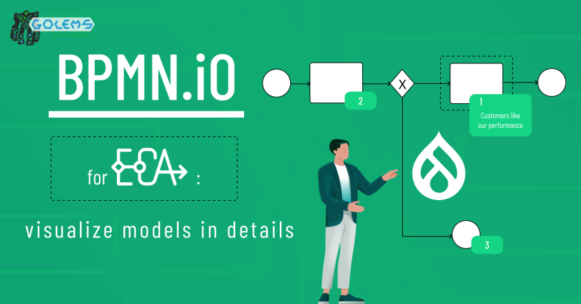 BPMN.io for ECA: visualize models in detail | Golems GABB